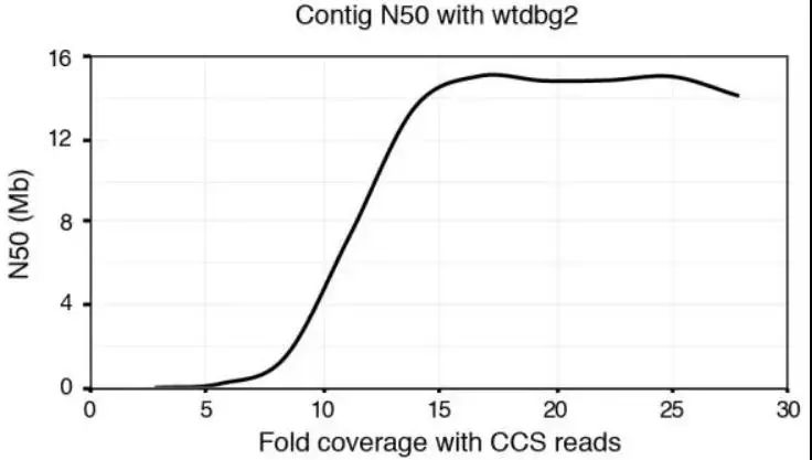 泛基因组学习-理论1 | kento_blog